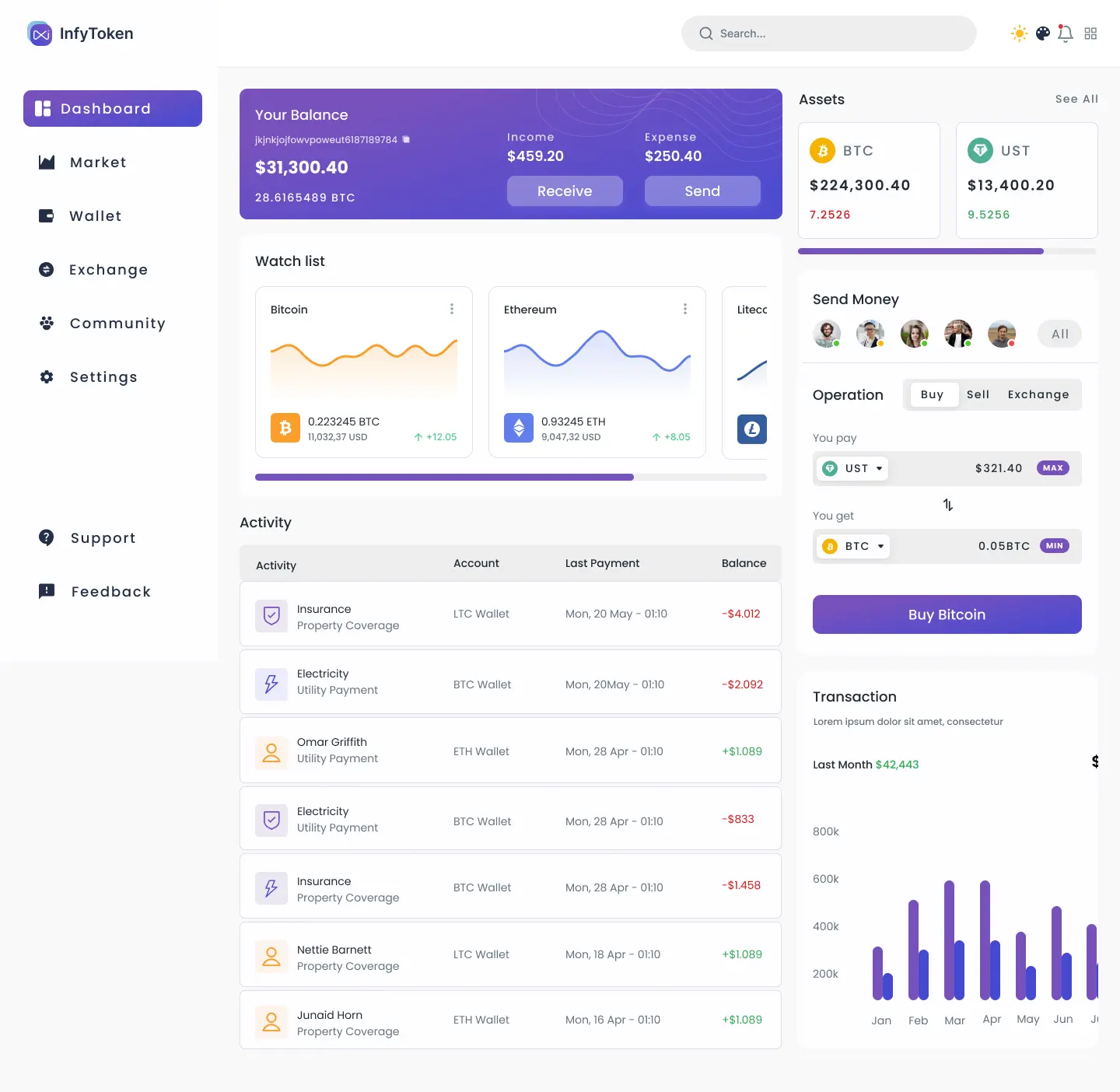 Analytics Dashboard Tailwind Css Template Tailwindtap
