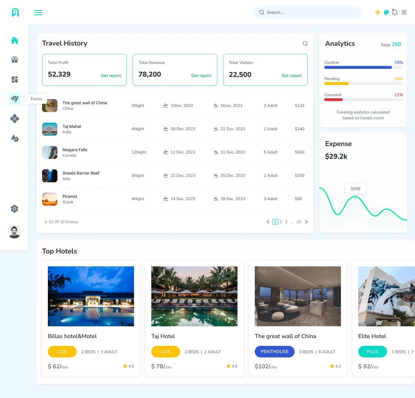 Travel Agency Admin Dashboard Tailwind CSS Template - TailwindTap Travel Agency Admin Dashboard Tailwind CSS Template - TailwindTap
